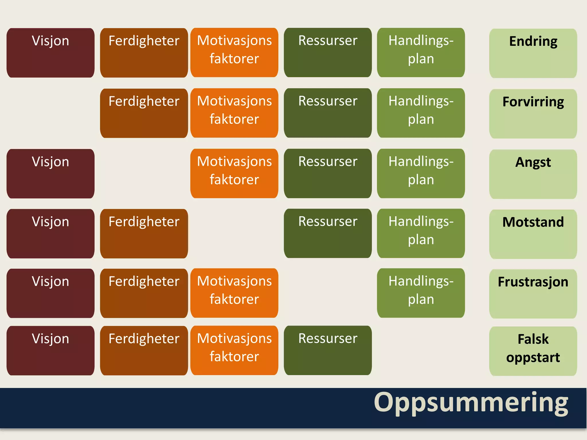 Implementering - hvordan prosjekter drives framover | PDF
