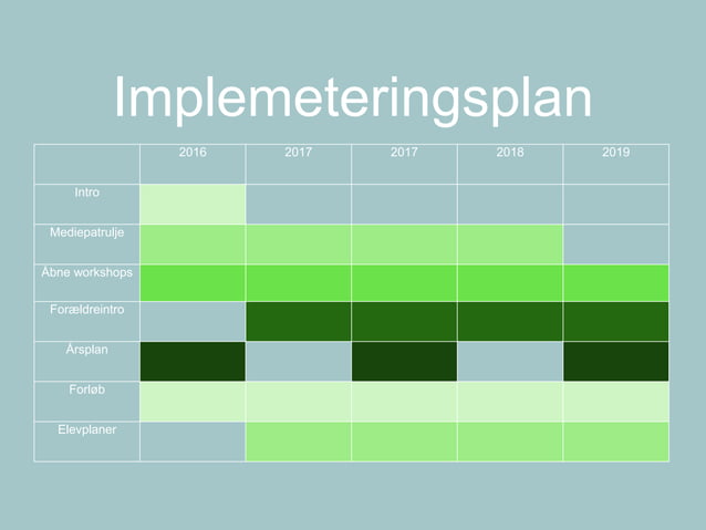 Implementeringsplan Aalykke | PPTX