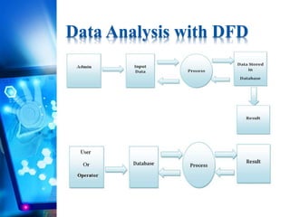 Implement Fingerprint authentication for employee automation system | PPT