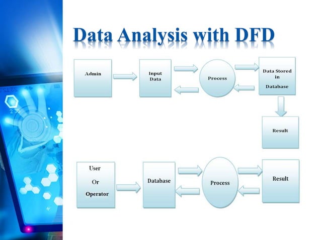 Implement Fingerprint authentication for employee automation system | PPT