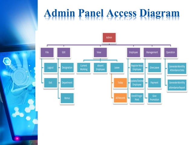 Implement Fingerprint authentication for employee automation system | PPT