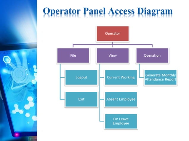 Implement Fingerprint authentication for employee automation system | PPT