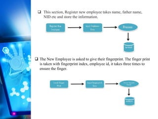 Implement Fingerprint authentication for employee automation system | PPT