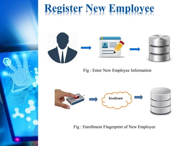 Implement Fingerprint authentication for employee automation system | PPT