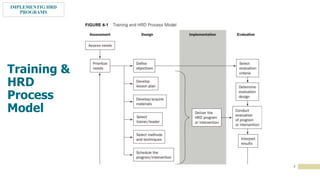 IMPLEMENTIG HRD PROGRAMS final.pptx