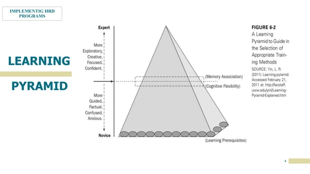 IMPLEMENTIG HRD PROGRAMS final.pptx