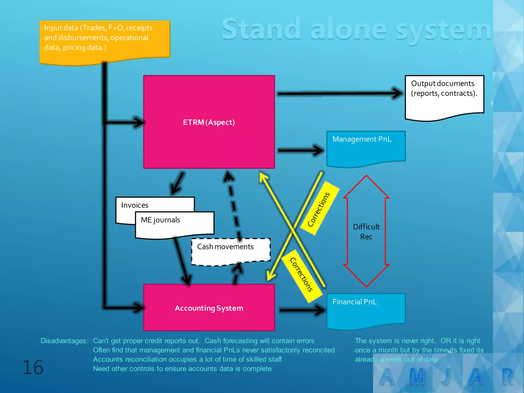 Implementimng an etrm 2019 | PPTX