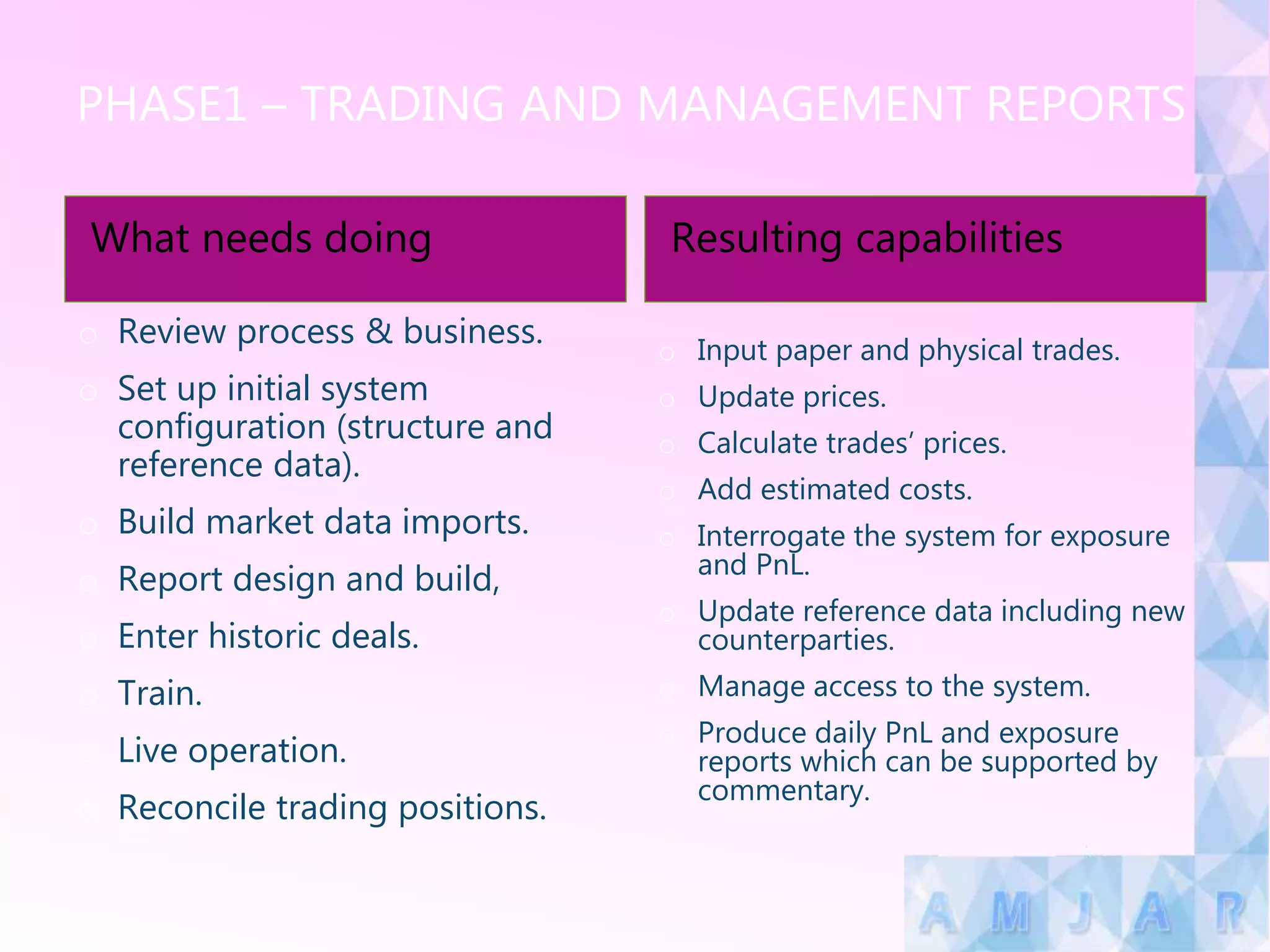 Implementimng an etrm 2019 | PPTX