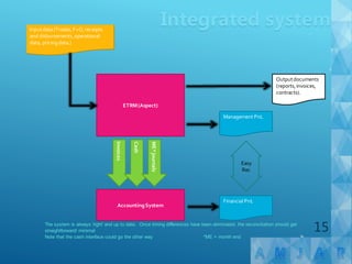 Implementimng an etrm 2019 | PPTX