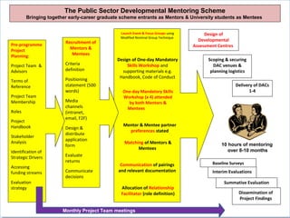 Implementing Successful Mentoring Schemes - Middlesex University | PPT ...
