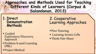 Implementing-a-Curriculum-Daily-in-the-Classrooms.pptx | Educational ...