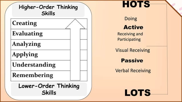 Implementing-a-Curriculum-Daily-in-the-Classrooms.pptx | Educational Assessment | Education