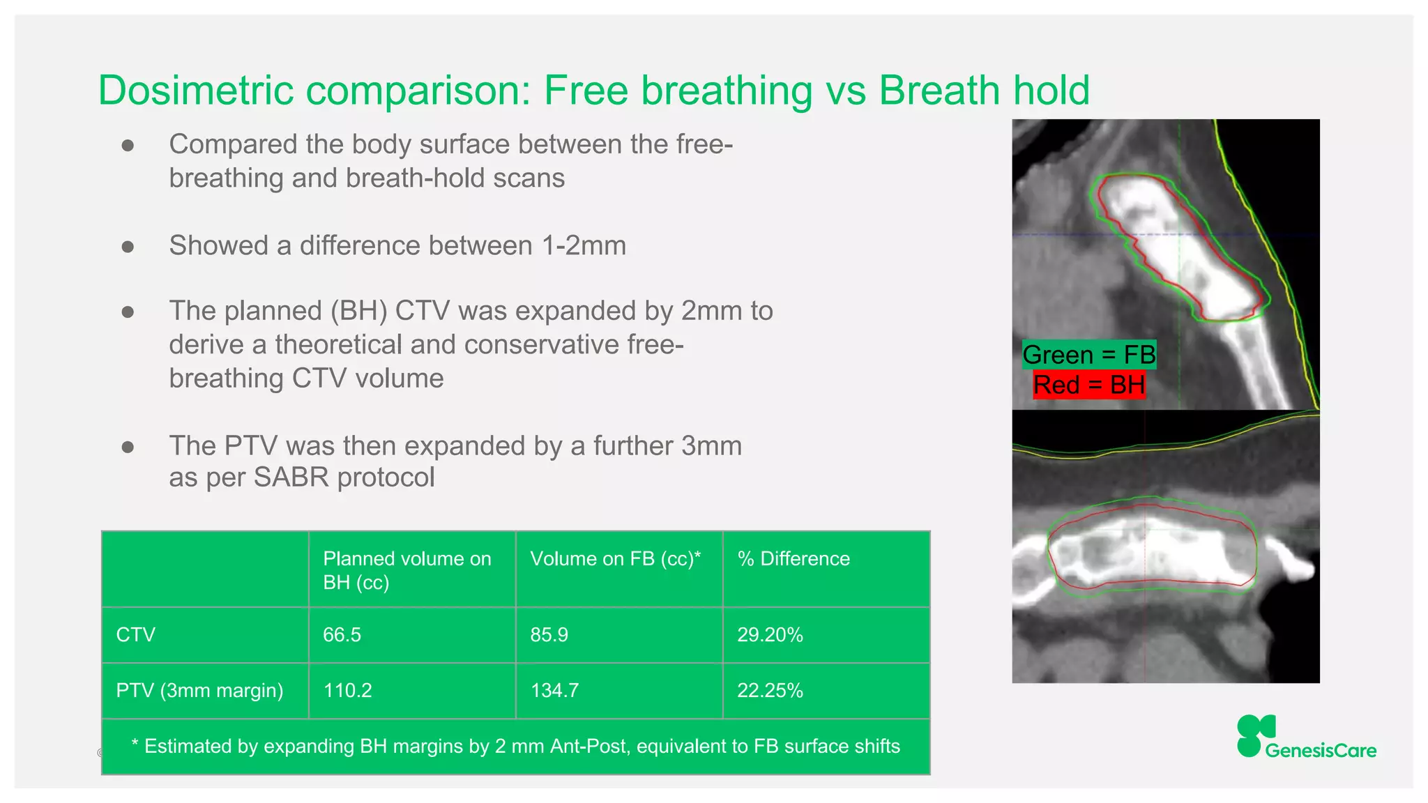 Implementing an End-to-End SGRT Workflow for Breath-Hold SABR | PDF