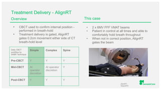 Implementing an End-to-End SGRT Workflow for Breath-Hold SABR | PDF