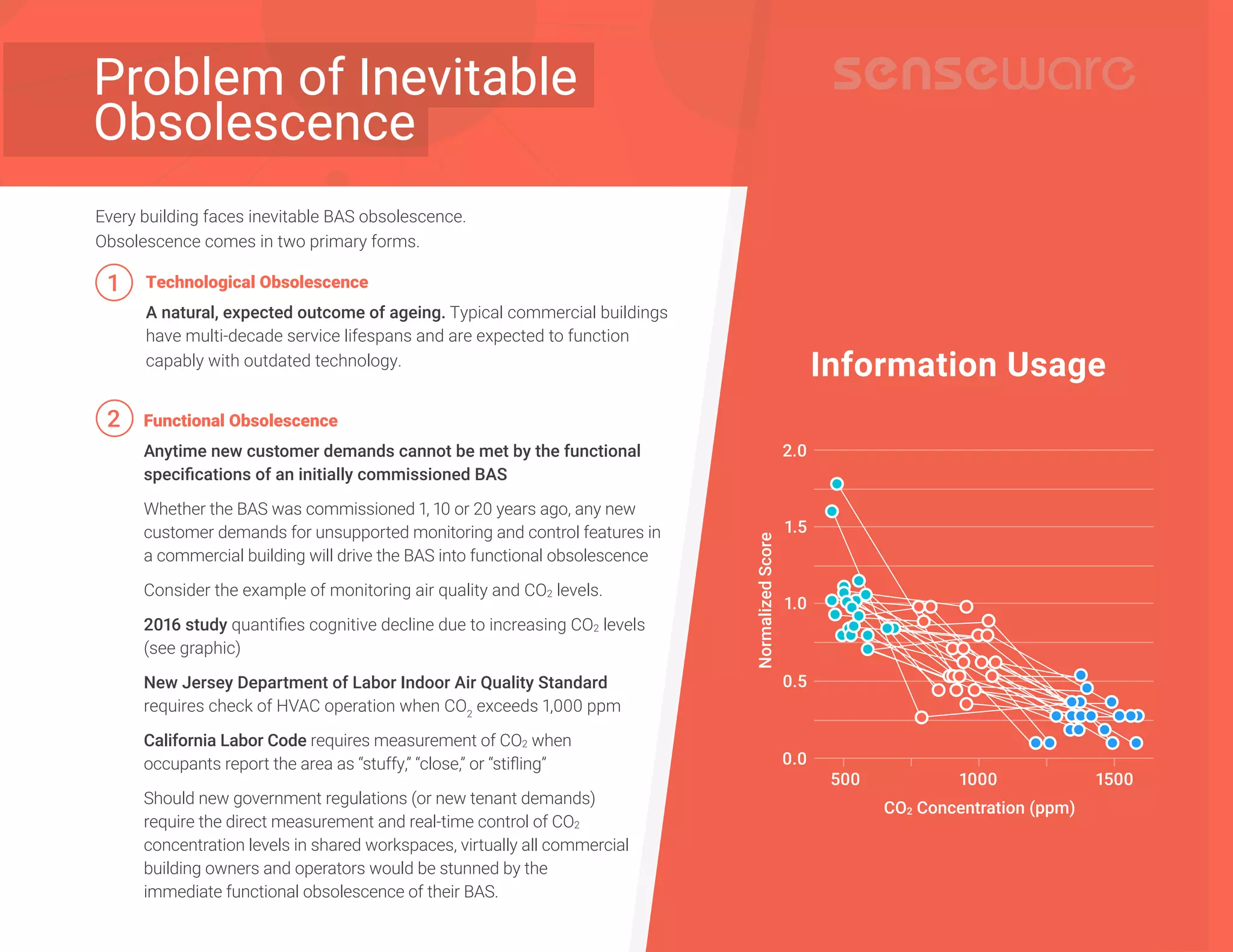 How to Combat Building Automation Obsolescencece | PPT