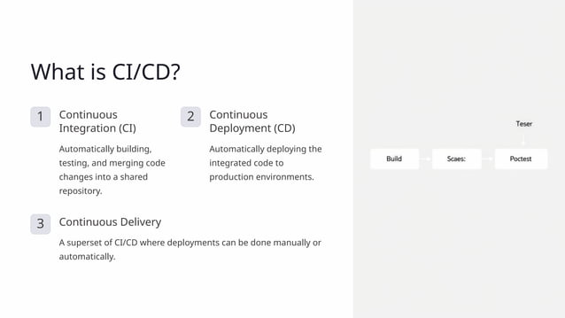 Implementing-Continuous-Integration-and-Deployment-CICD-Pipelines.pptx Implementing-Continuous-Integration-and-Deployment-CICD-Pipelines.pptx
