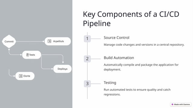 Implementing-Continuous-Integration-and-Deployment-CICD-Pipelines.pptx