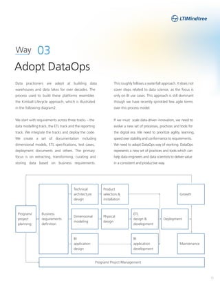 Implementing Data Mesh WP LTIMindtree White Paper | PDF