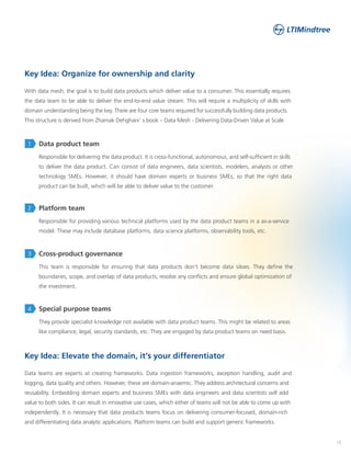 Implementing Data Mesh WP LTIMindtree White Paper | PDF