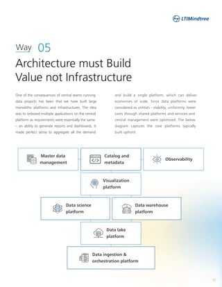Implementing Data Mesh WP LTIMindtree White Paper | PDF