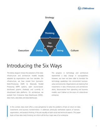Implementing Data Mesh WP LTIMindtree White Paper | PDF