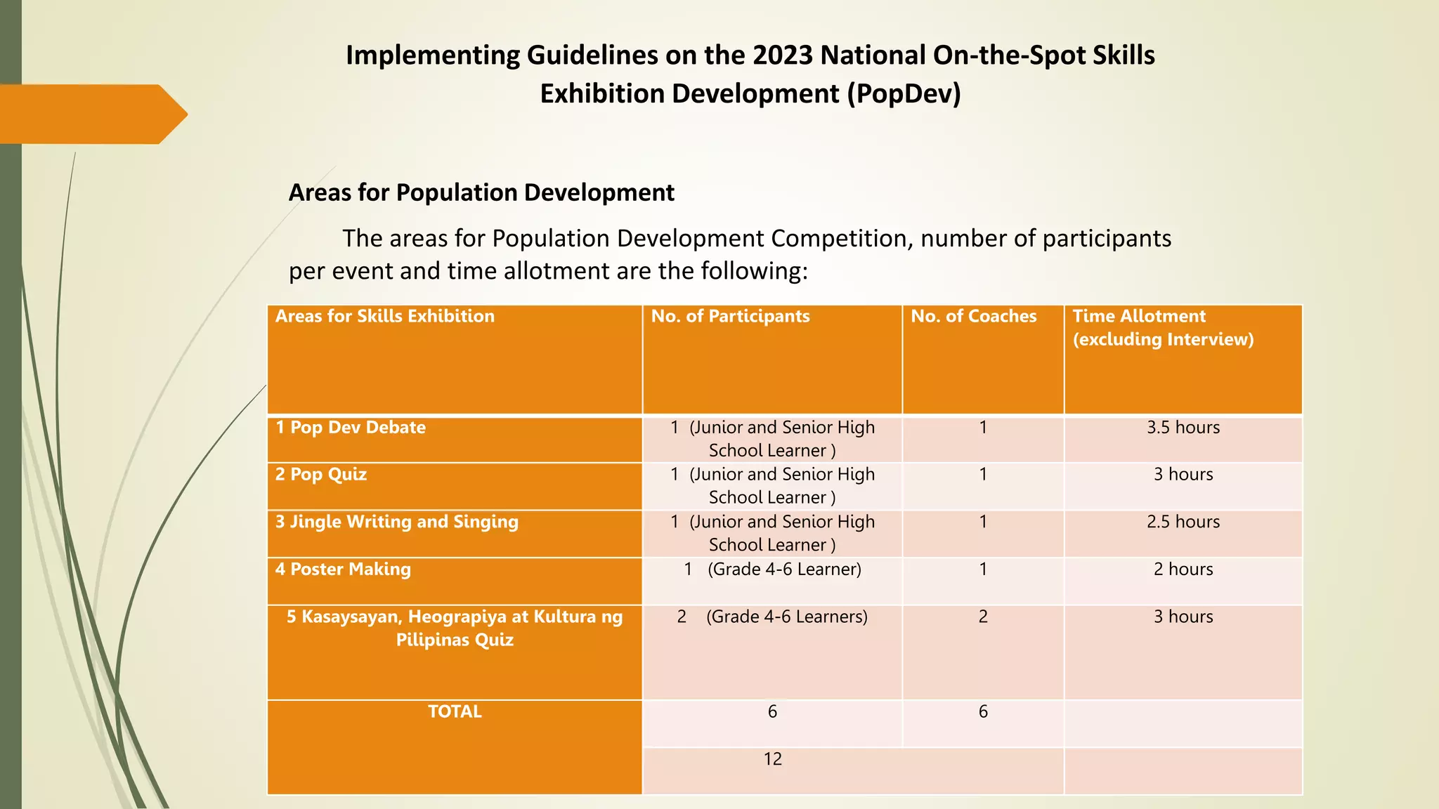Implementing-Guidelines-on-the-DFOT-for-PopDev-in.pptx