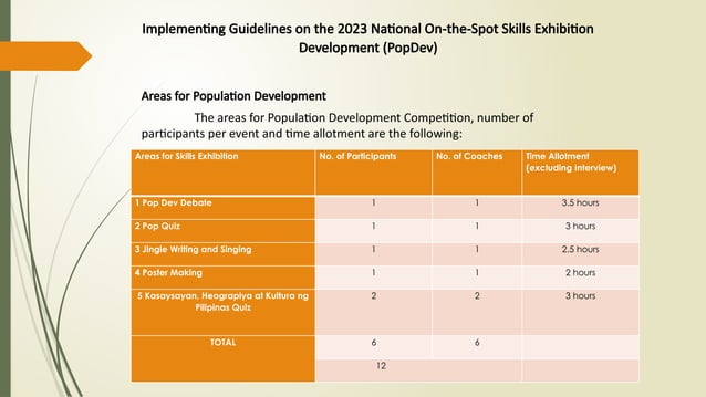 Implementing-Guidelines-on-the-DFOT-for-PopDev-in.pptx