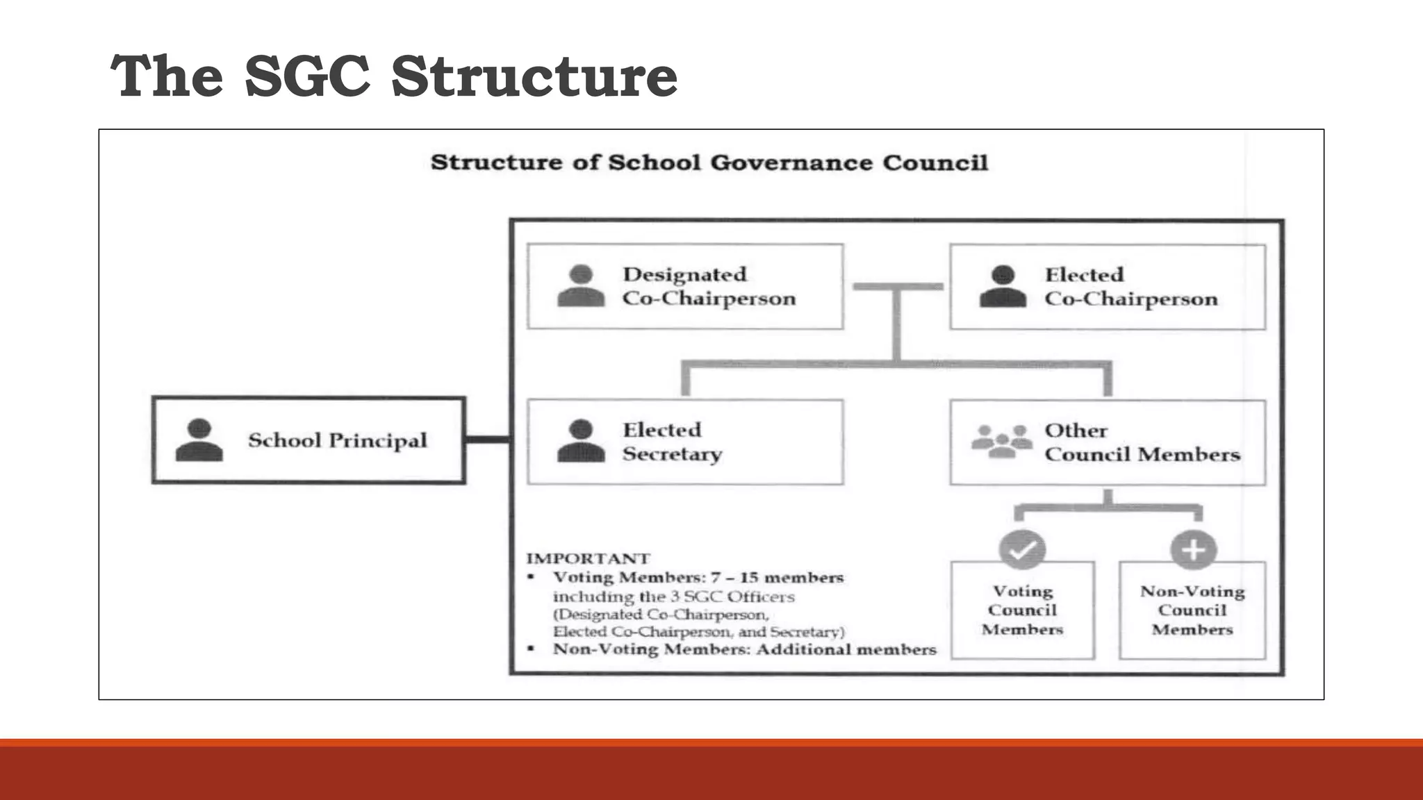 Implementing-Guidelines-on-the-Establishment-of-School-Governance ...