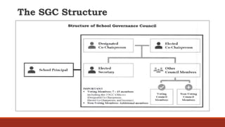 Implementing-Guidelines-on-the-Establishment-of-School-Governance ...