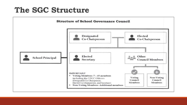 Implementing-Guidelines-on-the-Establishment-of-School-Governance ...
