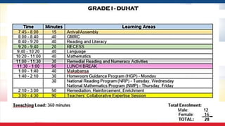 Implementing-Guidelines-on-the-School-Calendar-and-Activities-for-SY ...