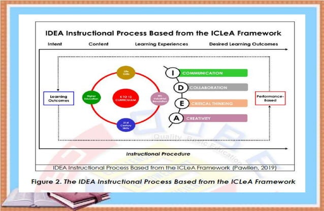 IMPLEMENTING-GUIDELINES-ON-THE-USE-OF-MELC-PIVOT.pptx
