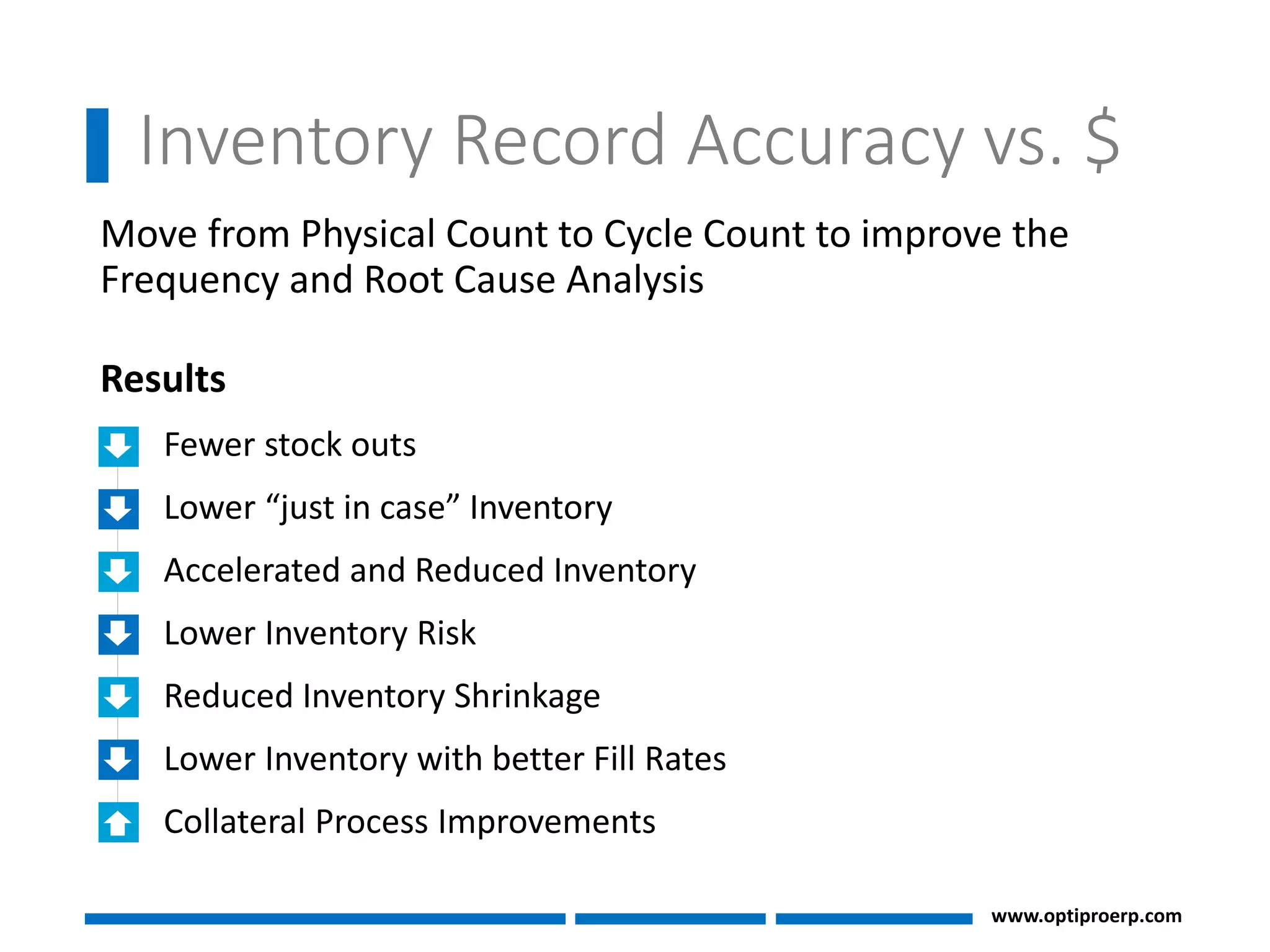Implementing Inventory Management Best Practices | OptiProERP | PPT
