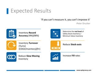 Implementing Inventory Management Best Practices | OptiProERP | PPT