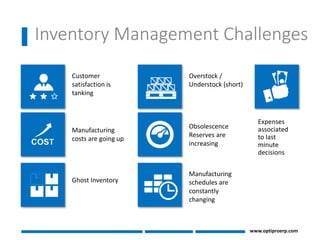 Implementing Inventory Management Best Practices | OptiProERP | PPT
