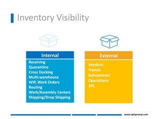 Implementing Inventory Management Best Practices | OptiProERP | PPT