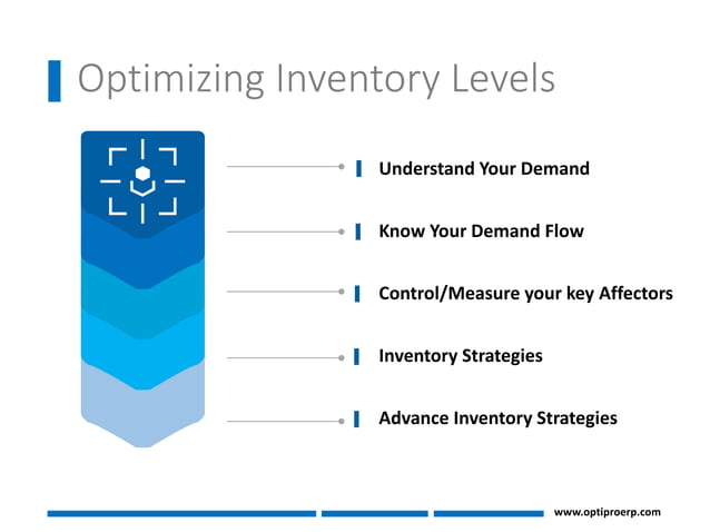 Implementing Inventory Management Best Practices | OptiProERP | PPT