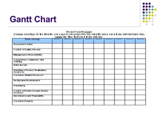 Implementing Iso 9001 2000 | PPT
