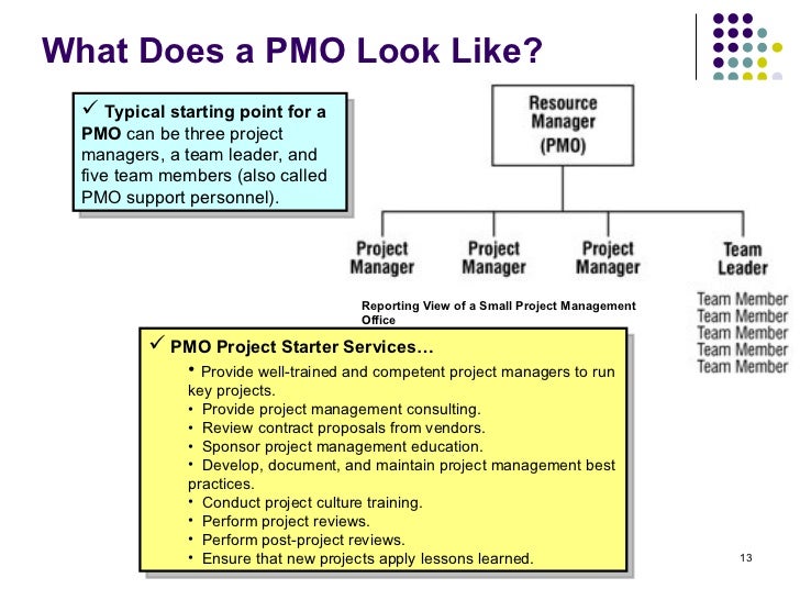 Implementing PMO