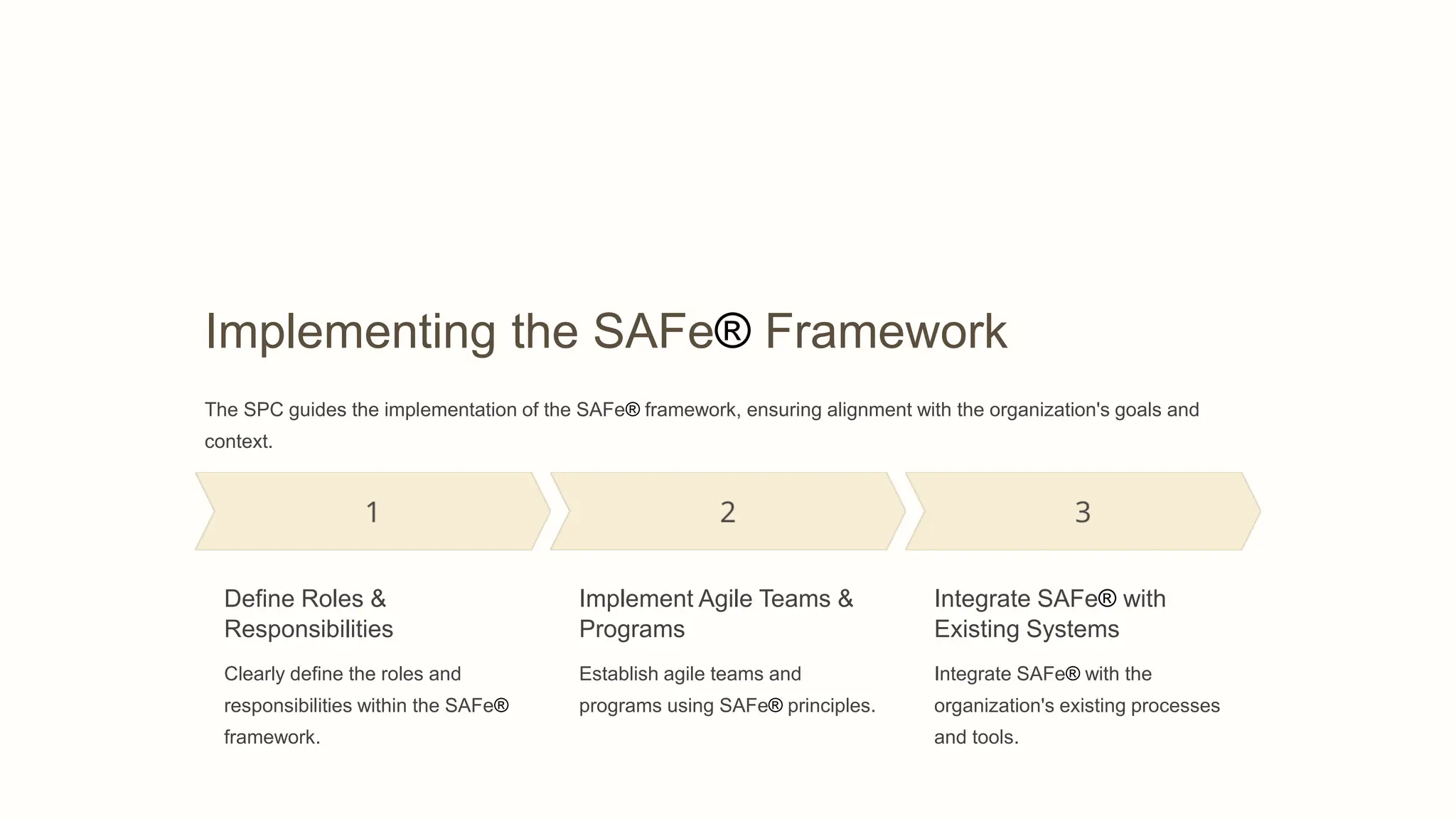 Implementing SAFe® 6.0 with SPC: Simplified Steps for Success | PPTX
