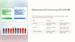 Implementing SAFe® 6.0 with SPC: Simplified Steps for Success | PPTX