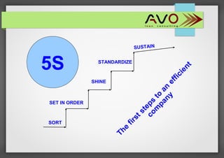 What Is 5S Methodology: 5s Implementation Plan, 58% OFF