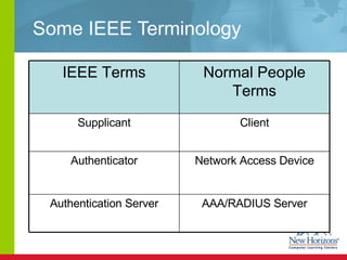Implementing 802.1x Authentication | PPT