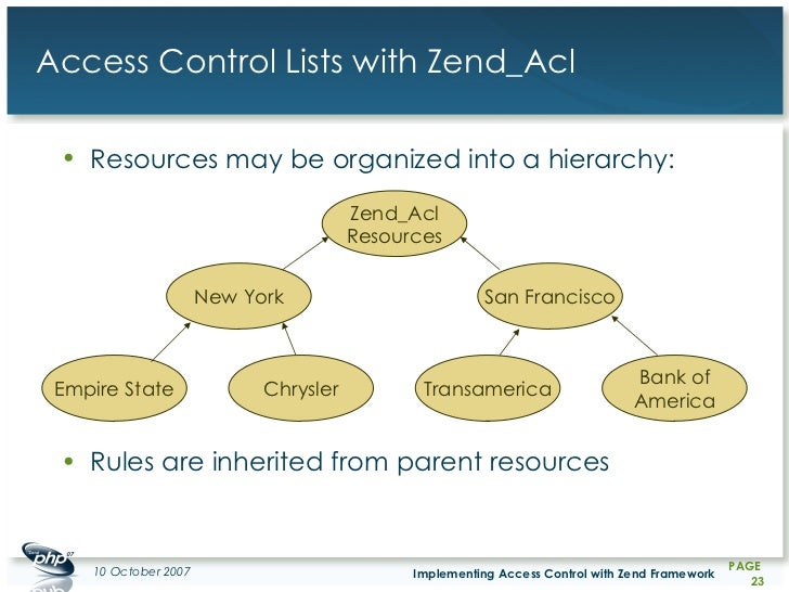 Implementing access control with zend framework Implementing access control with zend framework