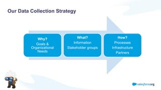 Implementing a Comprehensive Data Collection Strategy to Support ...