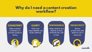 Implementing A Content Workflow Successfully | PPT