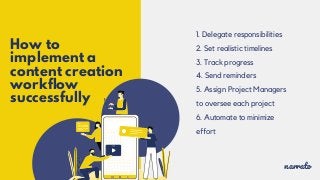 Implementing A Content Workflow Successfully | PPT