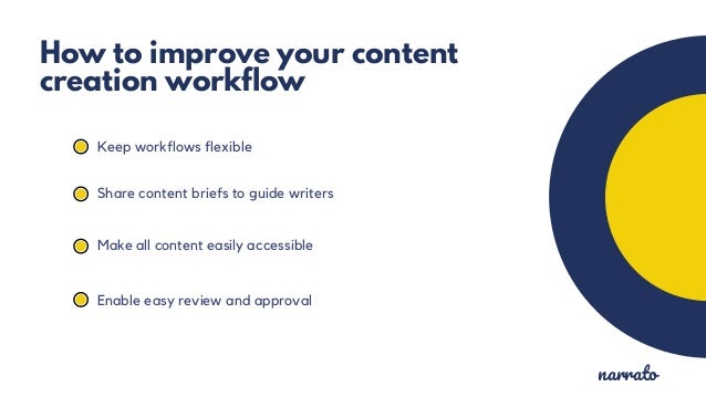 Implementing A Content Workflow Successfully | PPT