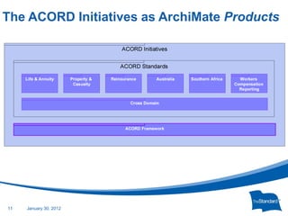 Implementing ACORD with ArchiMate | PDF