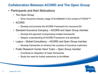 Implementing ACORD with ArchiMate | PDF